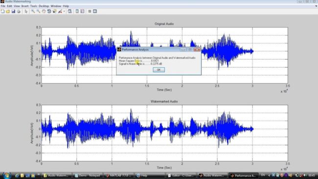 The Importance of Digital Audio Watermarking - Music Raiser