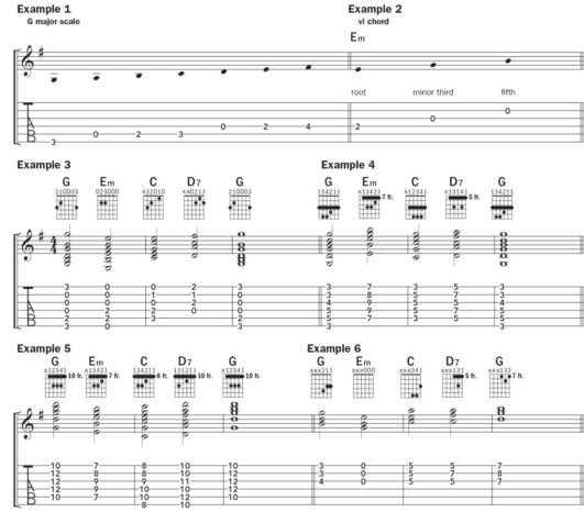 Learning Chord Progression for Music Beginners - Music Raiser