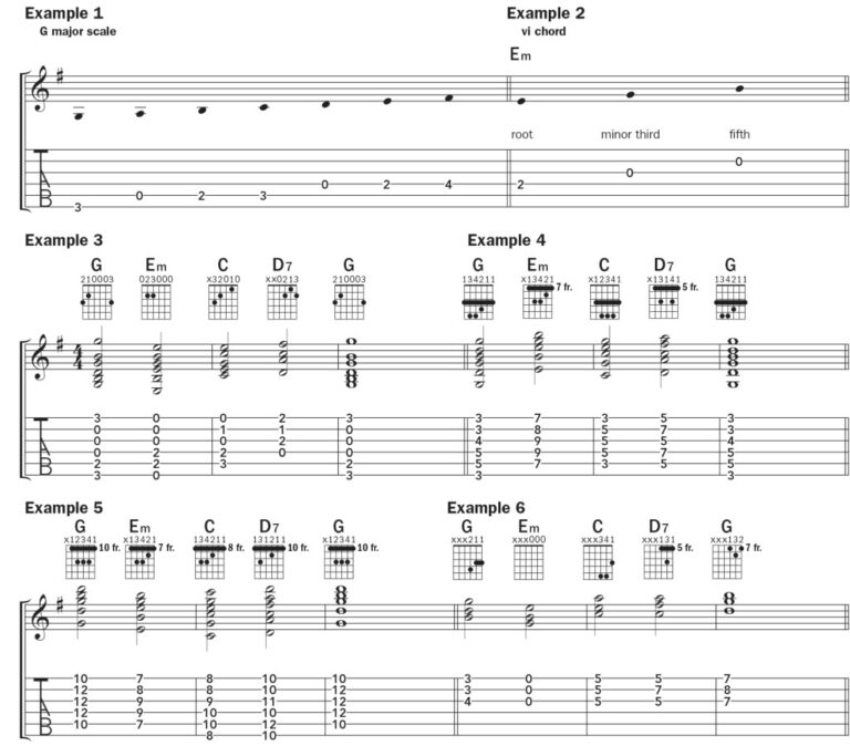 Learning Chord Progression for Music Beginners - Music Raiser