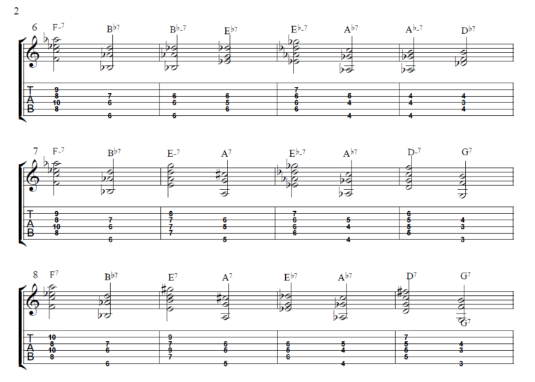 Learning Chord Progression for Music Beginners - Music Raiser