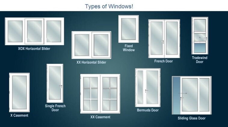 What Type of Window Is Most Energy- Efficient? - Music Raiser