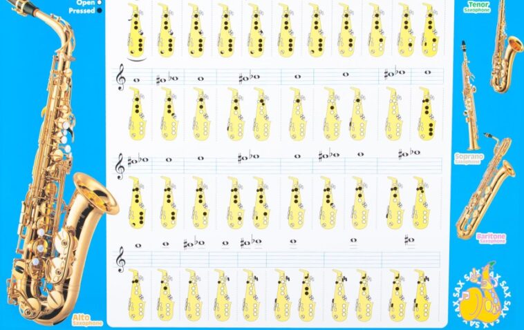 Everything You Need to Know About Alto Sax Fingering Chart - Music Raiser