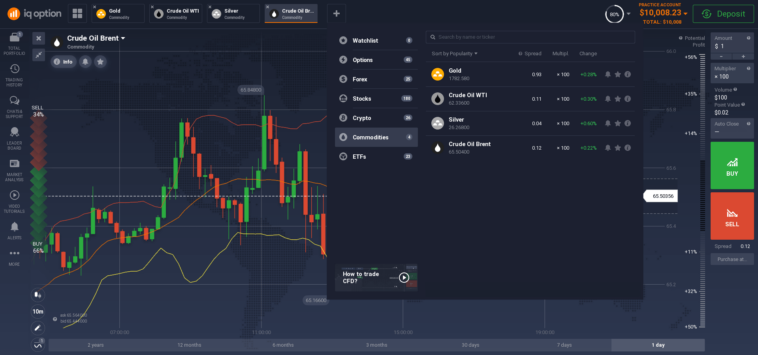 Cybersecurity in Oil Trading Platforms: Protecting Your Assets - Music ...