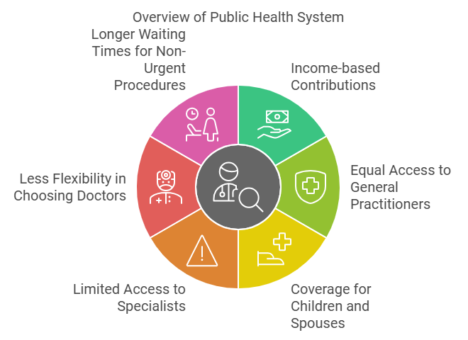Differences Between Public and Private Health Insurance in Germany ...